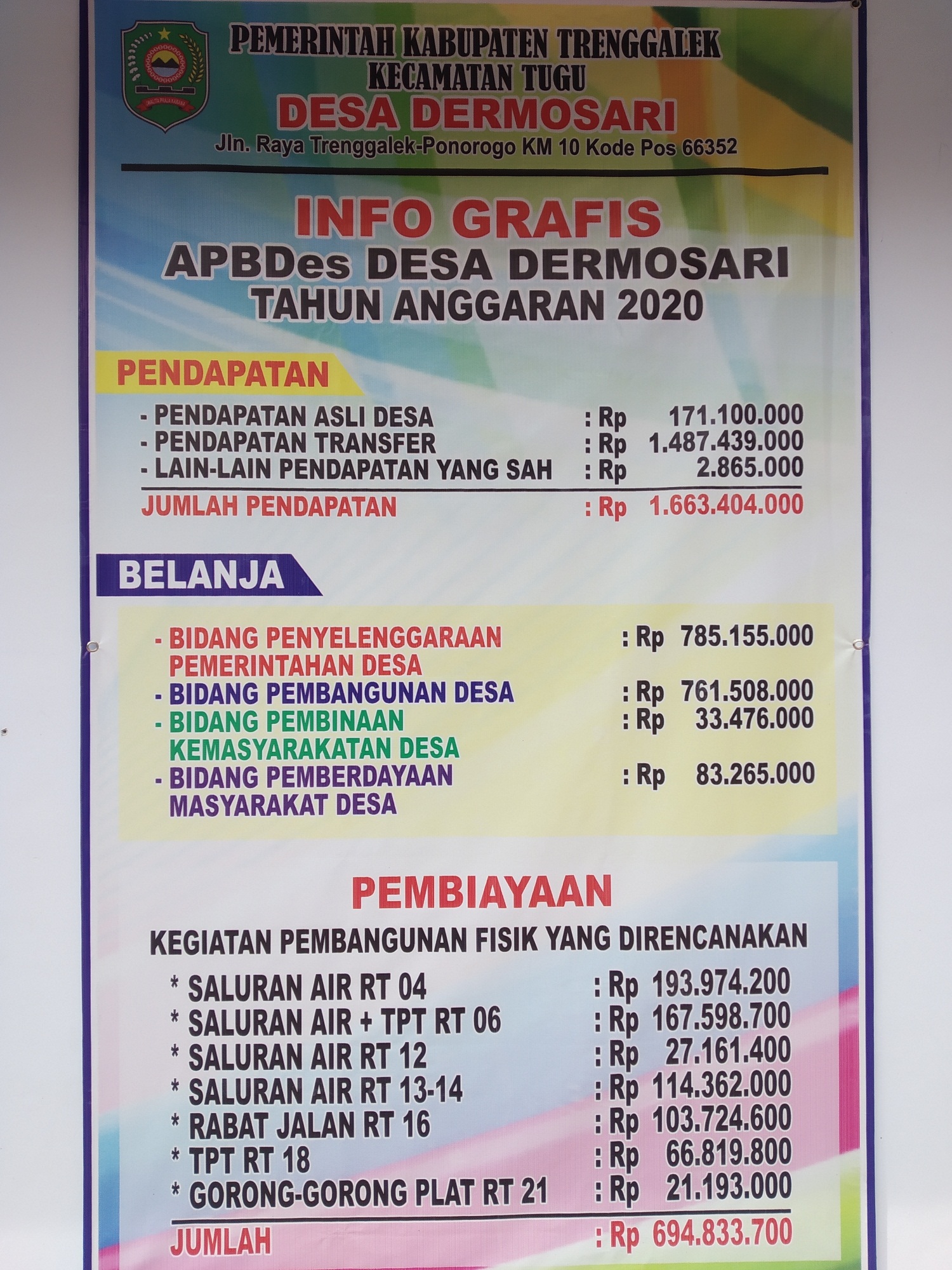 INFOGRAFIS APBDES 2020 SEBELUM PERUBAHAN - Website Desa DERMOSARI